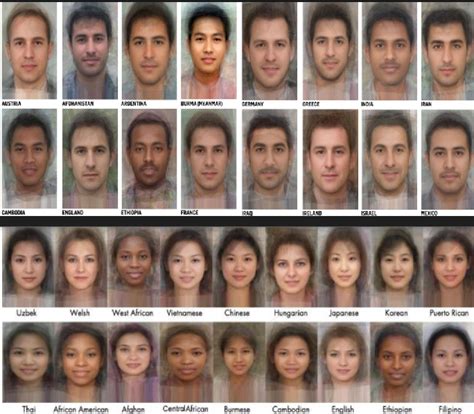 Figure 1 From Discovering Kazakh Facial Phenotype Semantic Scholar