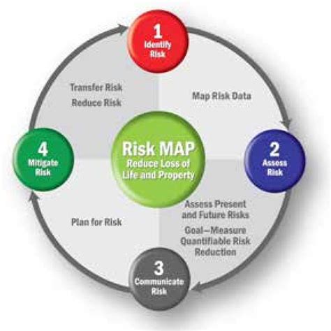 Climate Resilience Framework Source Iset 2014 Download Scientific Diagram