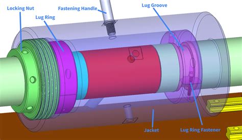 Annotated View Of The Jacket Fastening The First Barrel Segment To The Download Scientific