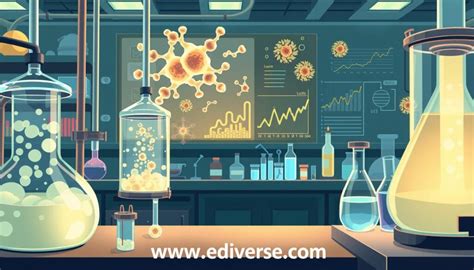 Optimization Of Lactic Acid Production Through Bacterial Fermentation