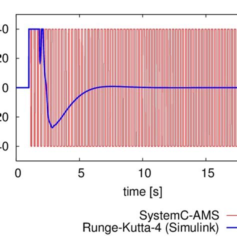 Structure Of SystemC AMS Model Download Scientific Diagram