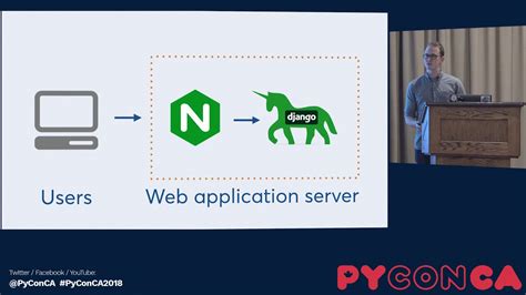 wsgi for web developers ryan wilson perkin youtube