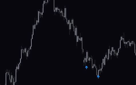 Extreme Rsi Mt4 Indicator Download For Free Mt4collection