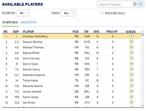Guillotine Leagues How To Draft Qb List