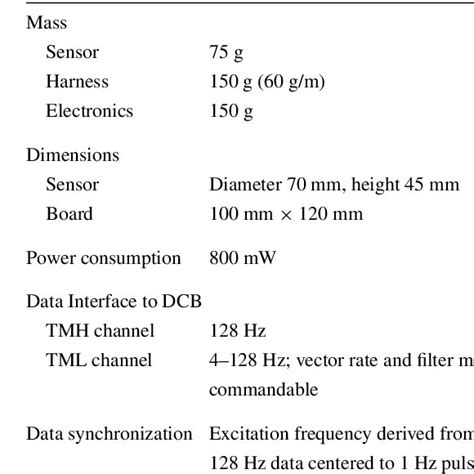Block Diagram Of The Fgm Sensor Electronics Download Scientific Diagram