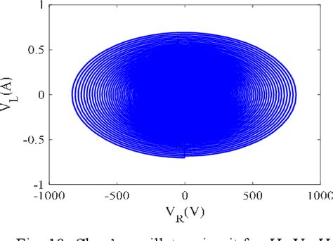 Figure 18 From A Passive Floating C Mos Memristor With Analog Applications Semantic Scholar