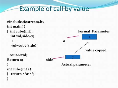 Parameter Passing Tofunctionsinc
