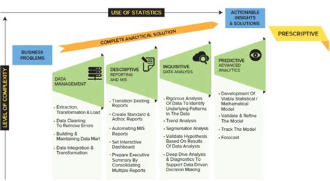 20 Most Effective Big Data Analytics Use Cases