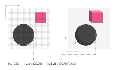 From Depth Map To Point Cloud How To Convert A Rgbd Image To Points By Yodayoda Map For