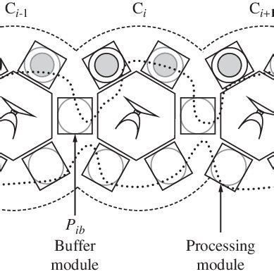 3 A Linear Multi Cluster Tool Download Scientific Diagram