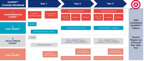 Ki Sain And Afae Blog Building A Continuous Improvement Culture