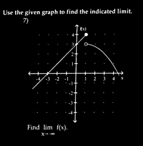 Solved Use The Given Graph To Find The Indicated Limit Find Chegg Com