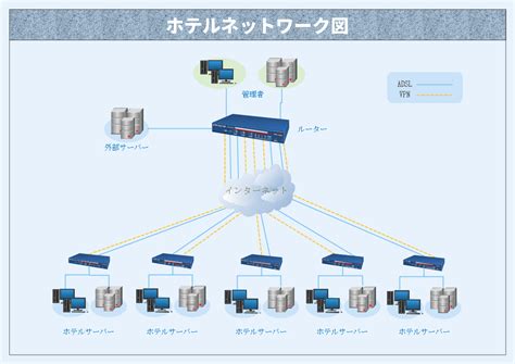 無料ネットワーク構成図テンプレート オフィス形式