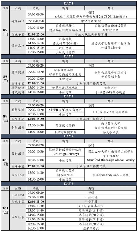 高醫大暑期戰鬥營－ 精準健康多元跨領域實務北醫創新創業教育中心