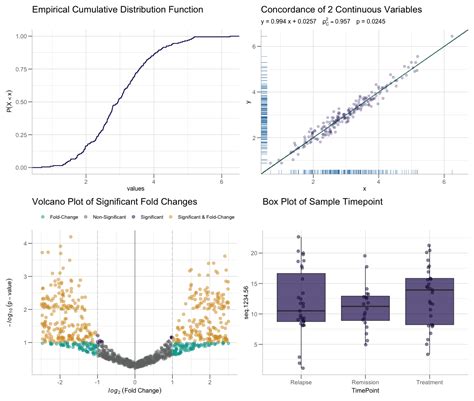 Bioinformatics Graphics And Visualization Of Somascan Data • Somaplotr