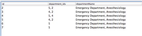 sqlite casting comma separated to integer for in clause stack overflow
