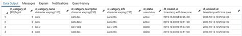 Postgresql Make Column Editiable In Pgadmin Stack Overflow