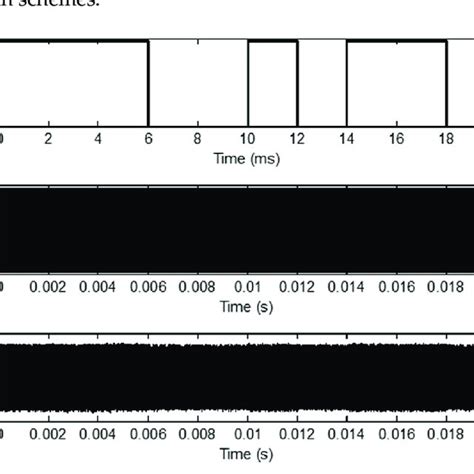 A Baseband Digital Signal At 500 Bps B Transmitted Bfsk Signal