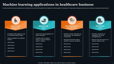 Machine Learning Business Applications Powerpoint Ppt Template Bundles