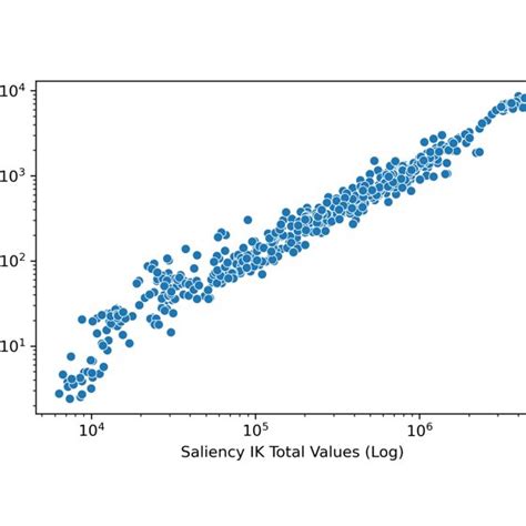 A Comparison Of Saliency Maps Generated By The Three Algorithms And Download Scientific Diagram