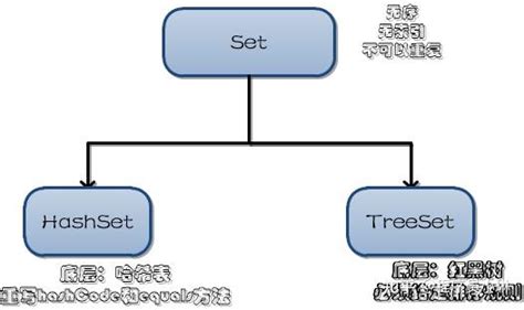 数据结构之树与treeset、hashset底层原理 知乎