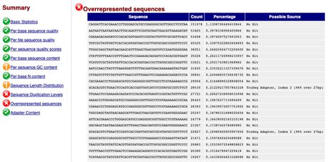 Overrepresented Sequences Remain After Adapter Trimming · Issue 39 · Usadellabtrimmomatic · Github