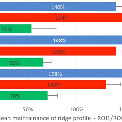 Bone Volume Insufficiency For Implant Placement In Siebert Class I Download Scientific Diagram