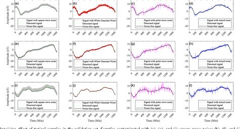 Figure 1 From Multitype Geomagnetic Noise Removal Via An Improved U Net