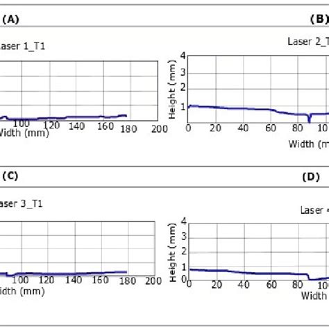 Angular Distortion For The Laser Welded Samples Laser Welding