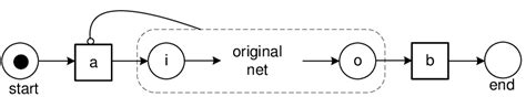 The Original Wf Net Is Weak Sound If And Only If The Constructed Wf Net
