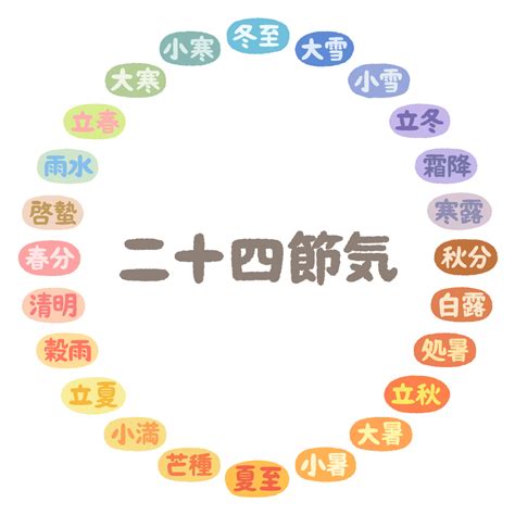 二十四節気の暦のイラスト 商用OKの無料イラスト素材サイト ツカッテ