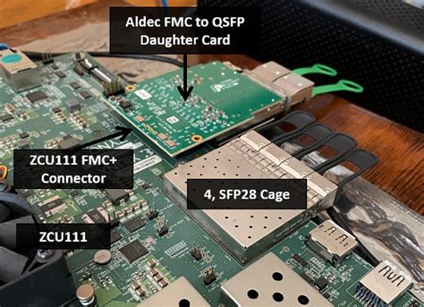 100 Gigabit Ethernet For Rfsoc Pynq Overlays Learn Pynq