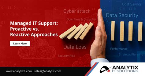 Managed IT Support Proactive Vs Reactive Differences