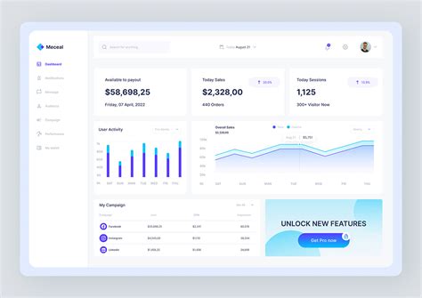 Dash Board Practice Work On Behance