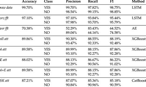 Supervised Methods Static Case Download Scientific Diagram