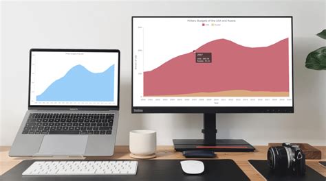 Area Chart With JavaScript Step By Step How To Guide