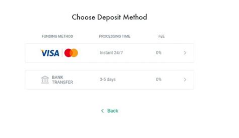 FxPro Minimum Deposit Vs Other Brokers Lowest In 2025