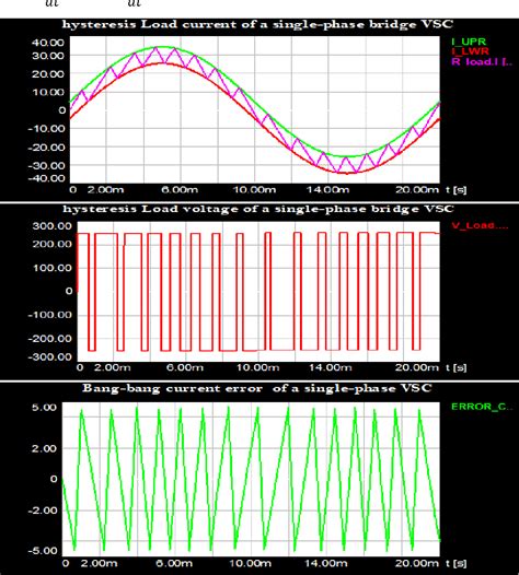 Figure 2 From Slip Ring Induction Motor Torque And Current Ripple Minimization Using Bang Bang
