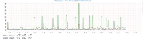 Latency Performance History Unavailable Help Librenms Community