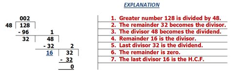 Class 4 Hcf Division Method
