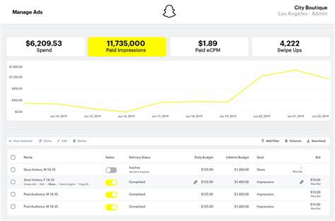 How To Optimize Snapchat Ads Cost For Print On Demand Business