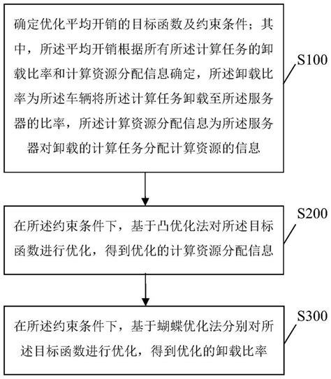Internet Of Vehicles Joint Optimization Calculation Task Unloading