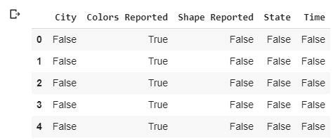 Python Pandas Cara Mengatasi Missing Value Berdata