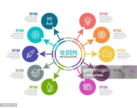 34 10 Step Process Infographic High Res Illustrations Getty Images