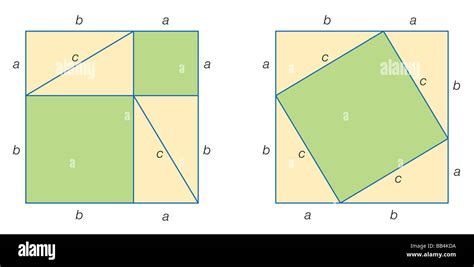 Pythagorean Theorem In Nature