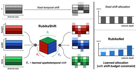 Stanford AI Lab Papers And Talks At ECCV SAIL Blog