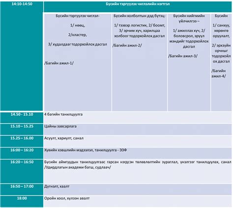 Бүсчилсэн хөгжил Монголын эдийн засгийн форум” эхэллээ