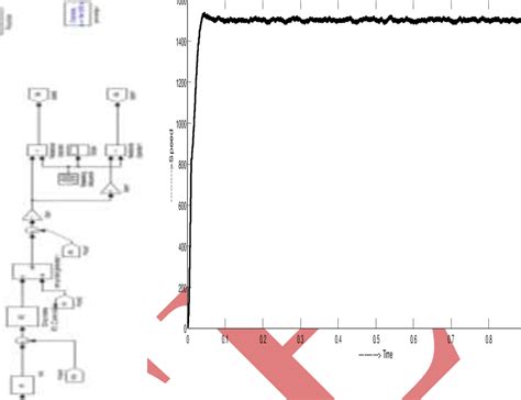 1 Graph For Speed Of Svpwm Inverter Synchronous Machine Download