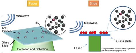 Slide Presentation Eecs Communication Lab