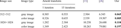 Time Comparisons Among Different Algorithms Unit Second Download Table
